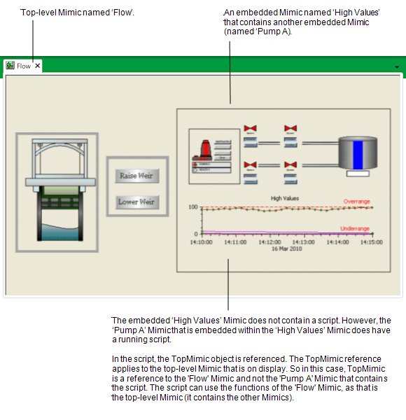 Scripting Guide - Mimic Functions and Properties